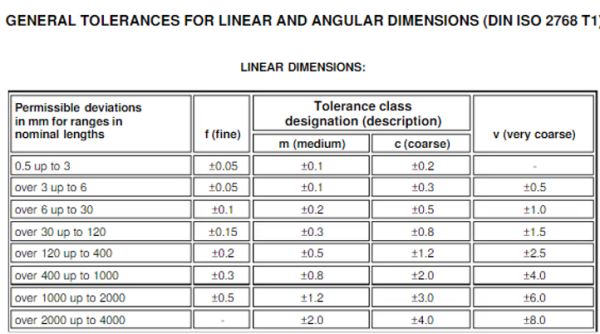 Dimensional characteristics and machining tolerances of heat sinks ...